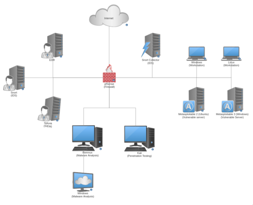 Building my Virtual Cybersecurity Home Lab Building my Virtual Cybersecurity Home Lab